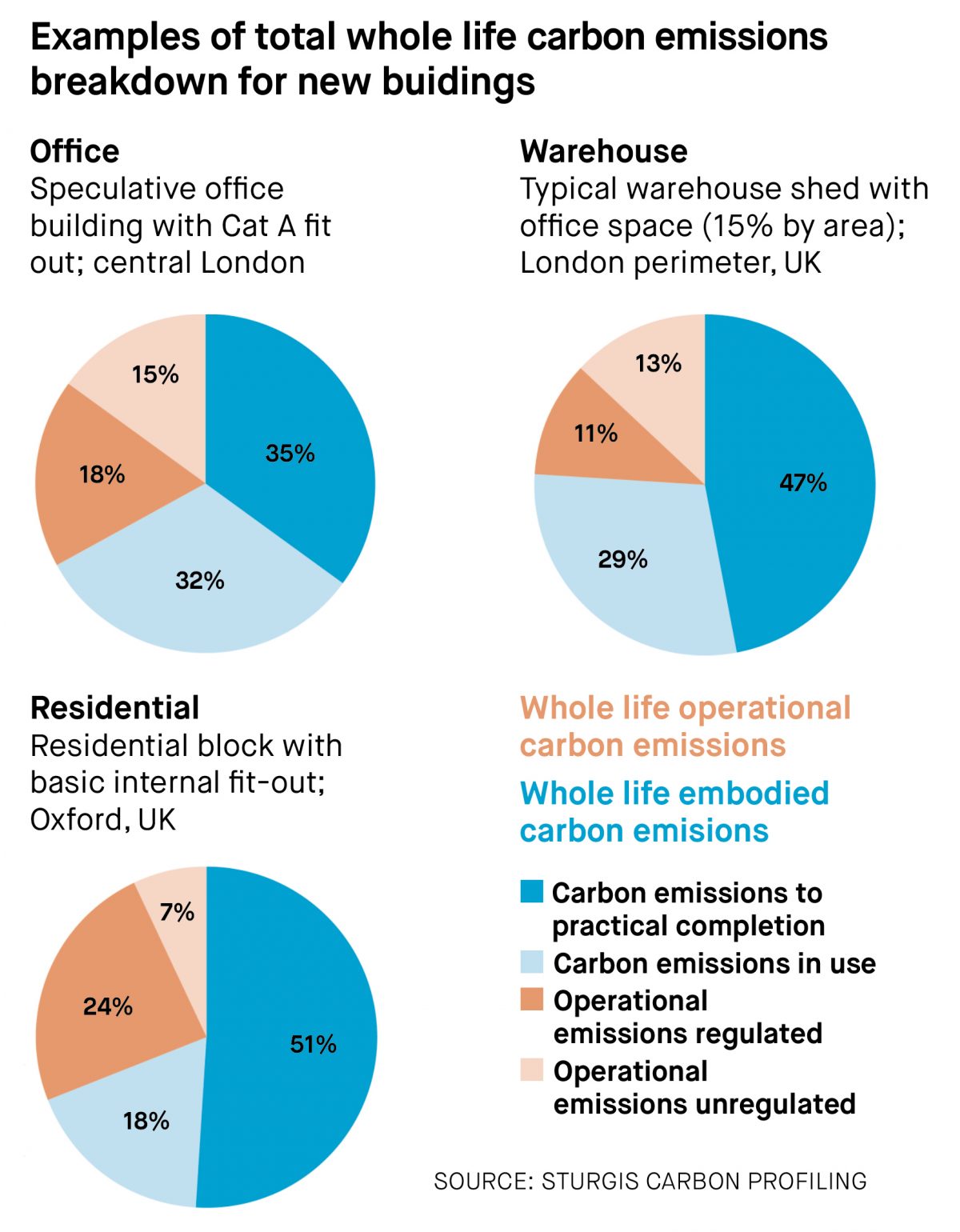 Embodied carbon: a black mark for construction? - Construction Management