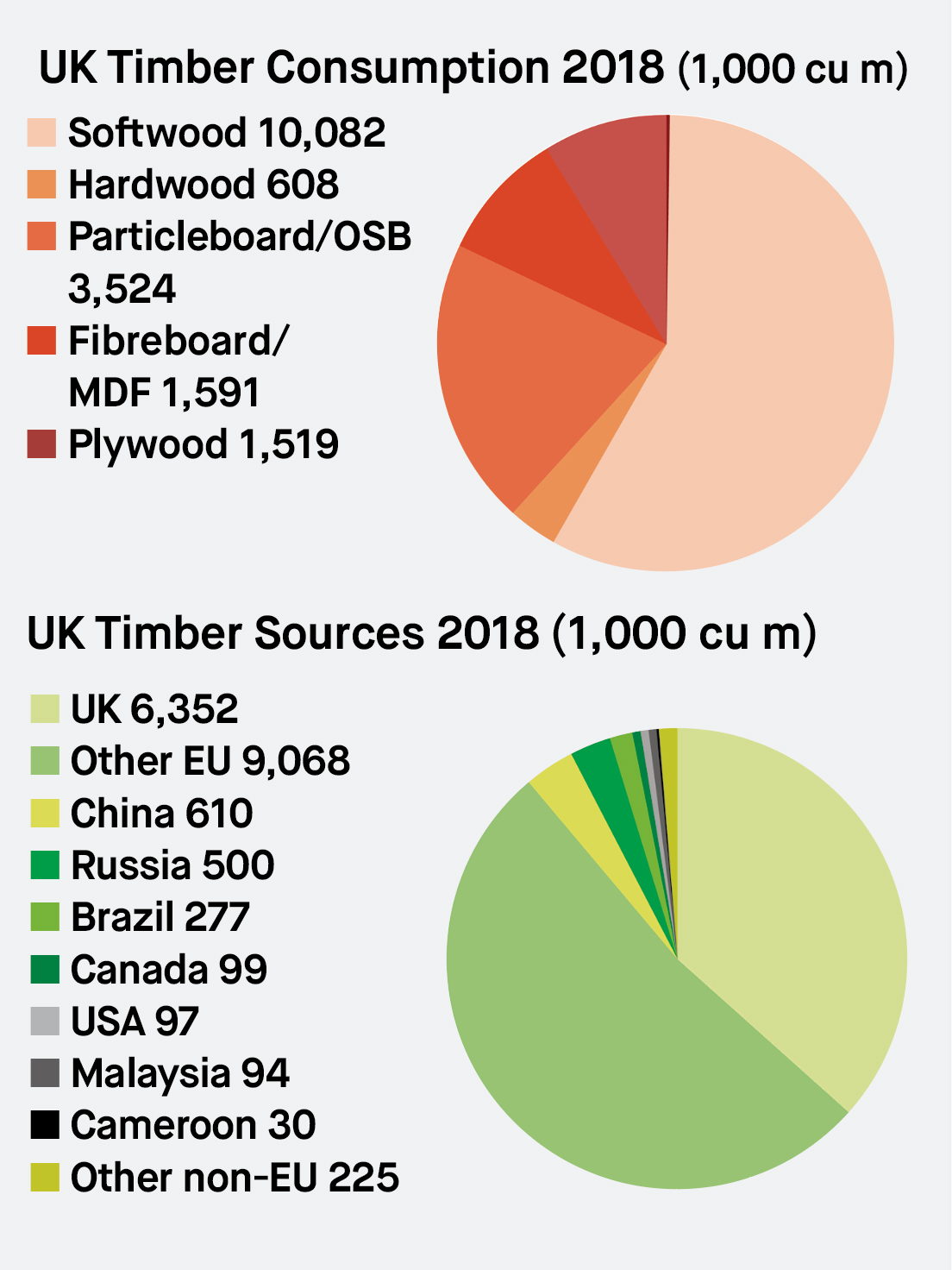 CPD: Sourcing timber responsibly - Construction Management