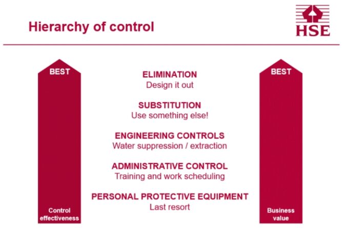 Unmasking the truth: dust protection and PPE - Construction Management