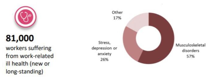 HSE enforcement and prohibition notices fall by 32% - Construction ...